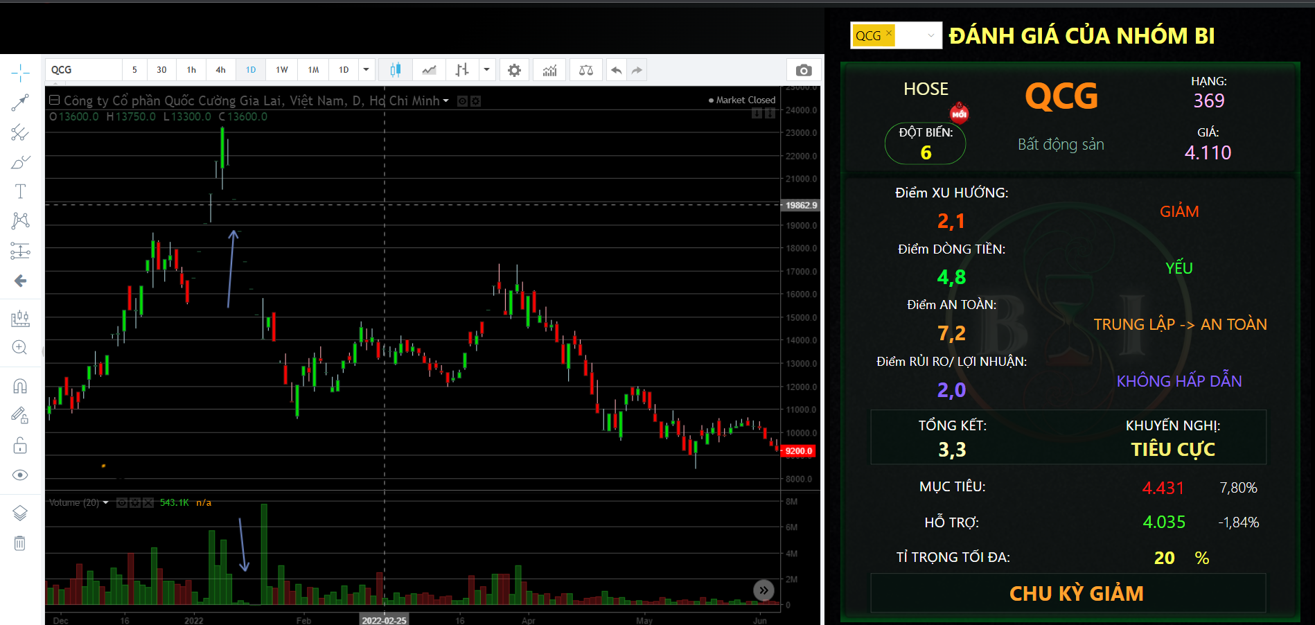 NVL,PDR: Chuyện giảm sàn không thanh khoản | Diễn đàn chứng khoán F319.com