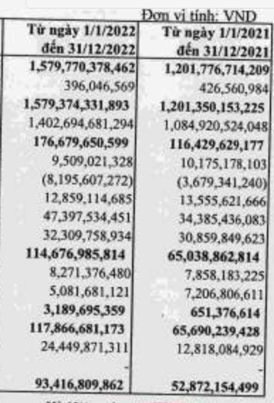 [APH] 700 tỷ kiểm soát toàn bộ hệ sinh thái APH AAA NHH và khu công nghiệp | Page 3 | Diễn đàn ...